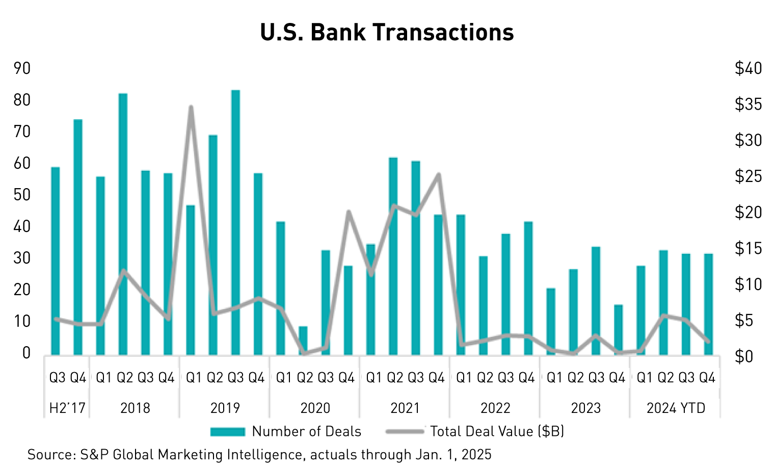 The Great Resurgence of Mergers and Acquisitions - SRM Blog