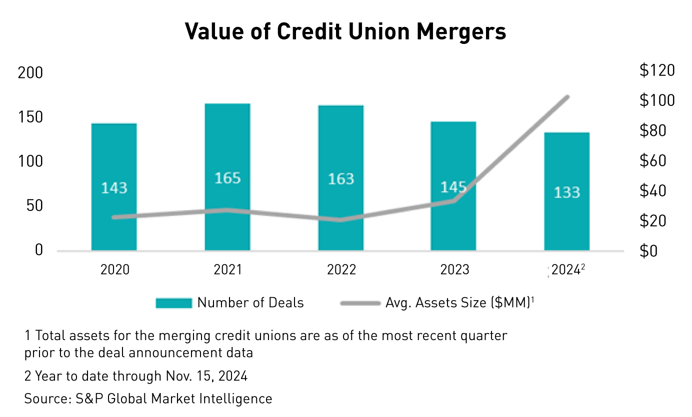 The Great Resurgence of Mergers and Acquisitions - SRM Blog
