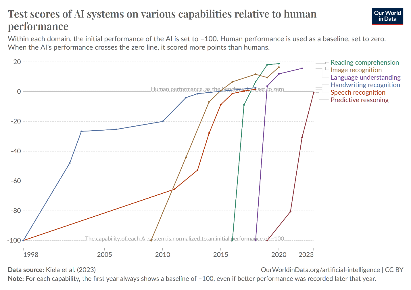 Restructuring Operations to Optimize AI - SRM Blog